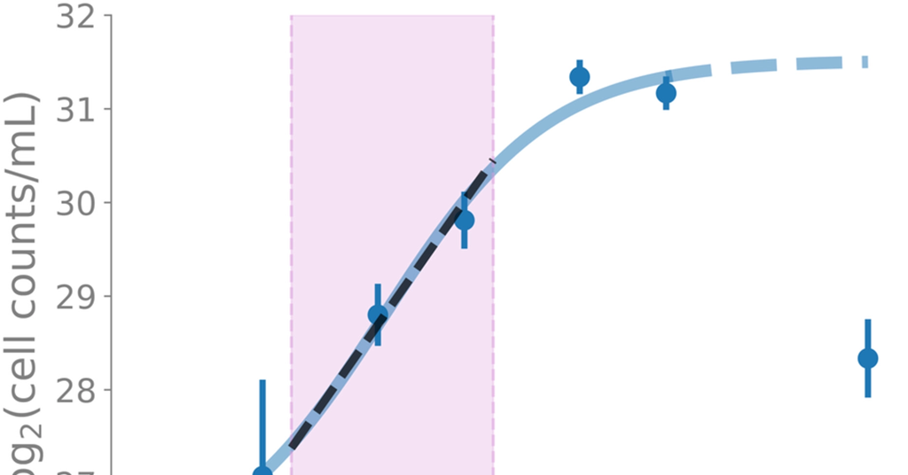 Tracking batch culture pinpoints moment when ‘silent’ biosynthetic gene ...