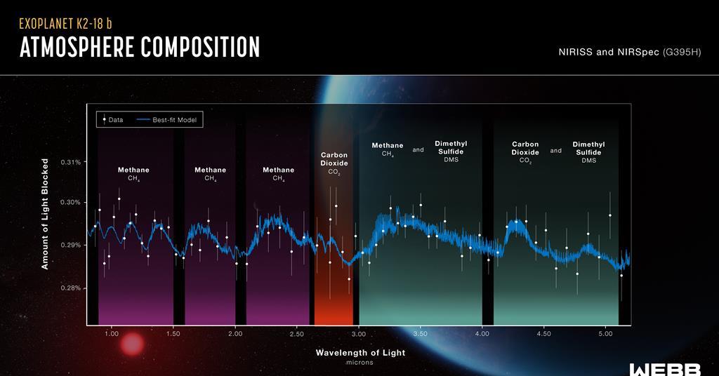 Breathing alien air: the search for biosignatures on exoplanets ...