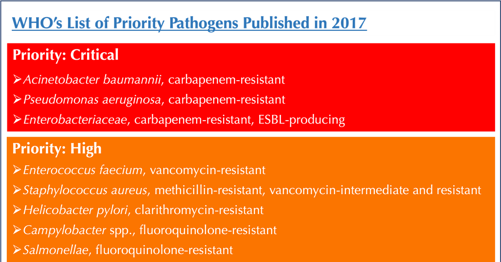 Antimicrobial resistance and phage therapy in India | Features | The ...