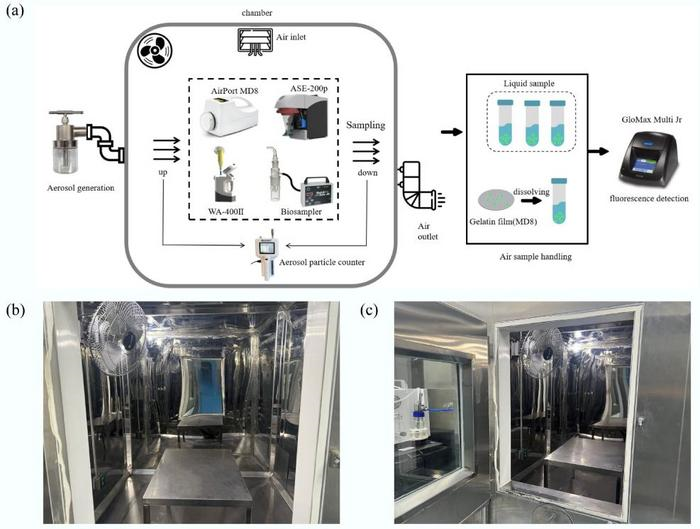 Filtering the invisible: New evidence points to more efficient indoor ...