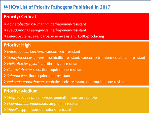Antimicrobial resistance and phage therapy in India | Features | The ...